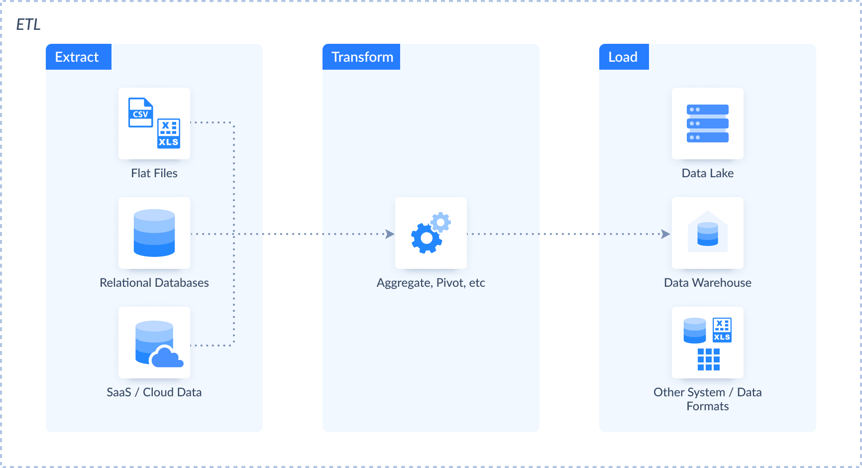 Best Snowflake ETL Tools in 2026 (Updated January 2026)