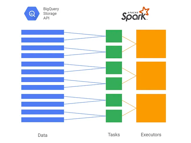 The Top 10 Google BigQuery ETL Tools (2026)