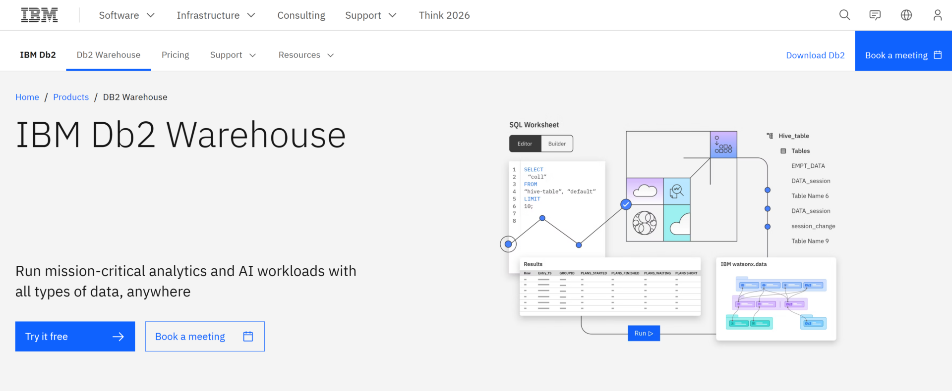 10 Best Data Warehouse Tools for 2026: Ranked & Reviewed