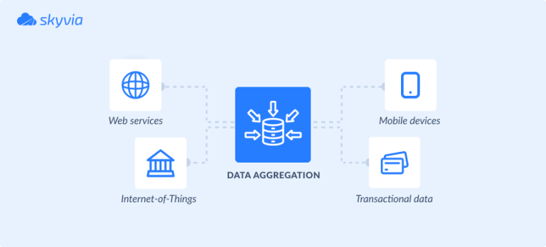 10 Best Data Aggregation Tools for 2026 | Skyvia