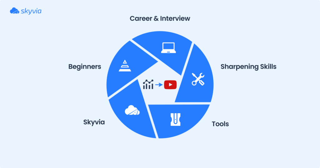 15 Best YouTube Channels To Learn Data Analytics | Skyvia