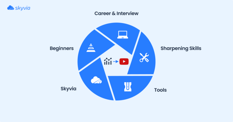 15 Best YouTube Channels To Learn Data Analytics | Skyvia