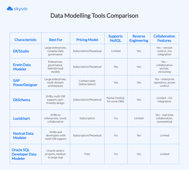 Top 10 Data Modeling Tools in 2026 (Free & Paid): Key Features