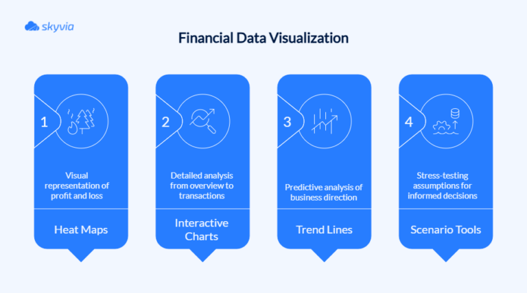 Financial Data Analytics: The Ultimate Guide