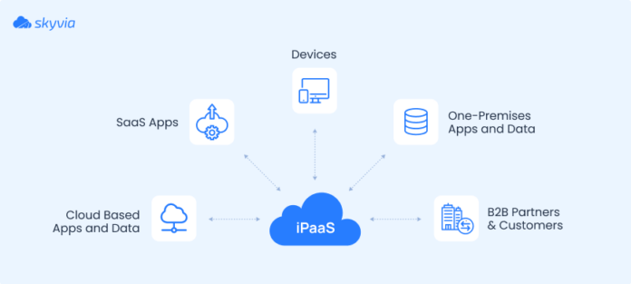 6 Top Middleware Integration Tools: 2026 Expert Review