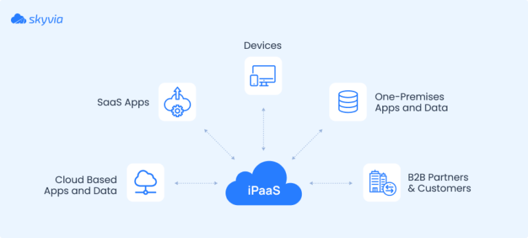6 Top Middleware Integration Tools: 2026 Expert Review