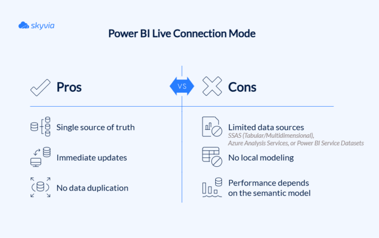 Best Way to Store Data for Power BI: A Complete Guide