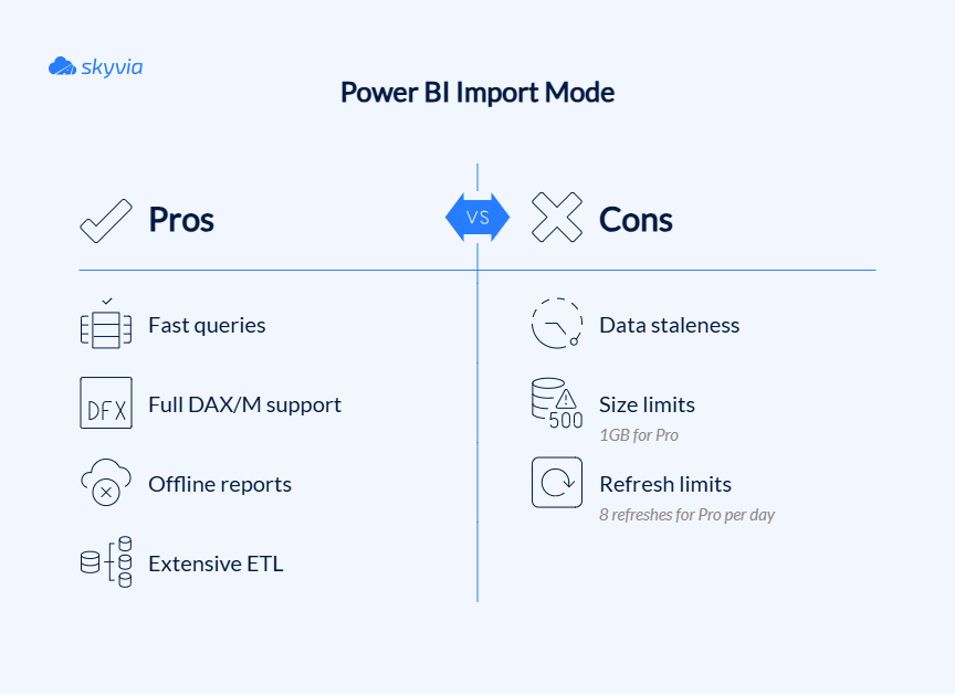Best Way to Store Data for Power BI: A Complete Guide
