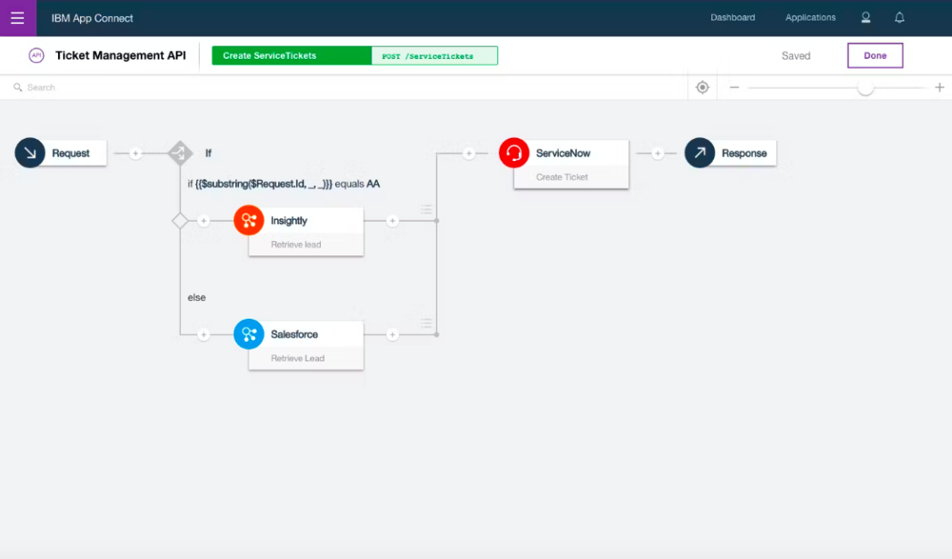 6 Top Middleware Integration Tools: 2026 Expert Review