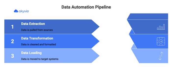 What Is Data Automation? A Complete Guide (2026)