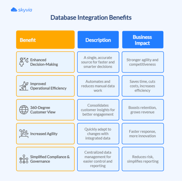 Database Integration: The Ultimate Guide for 2026
