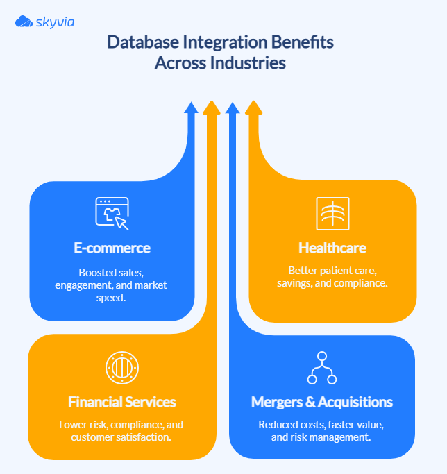 Database Integration: The Ultimate Guide for 2026