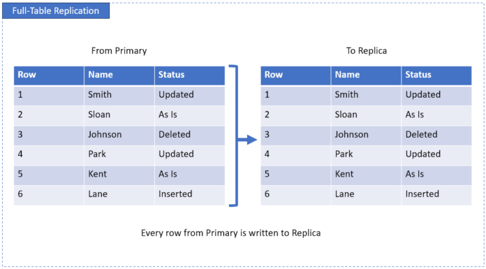 Database Replication: The Ultimate Guide for 2026