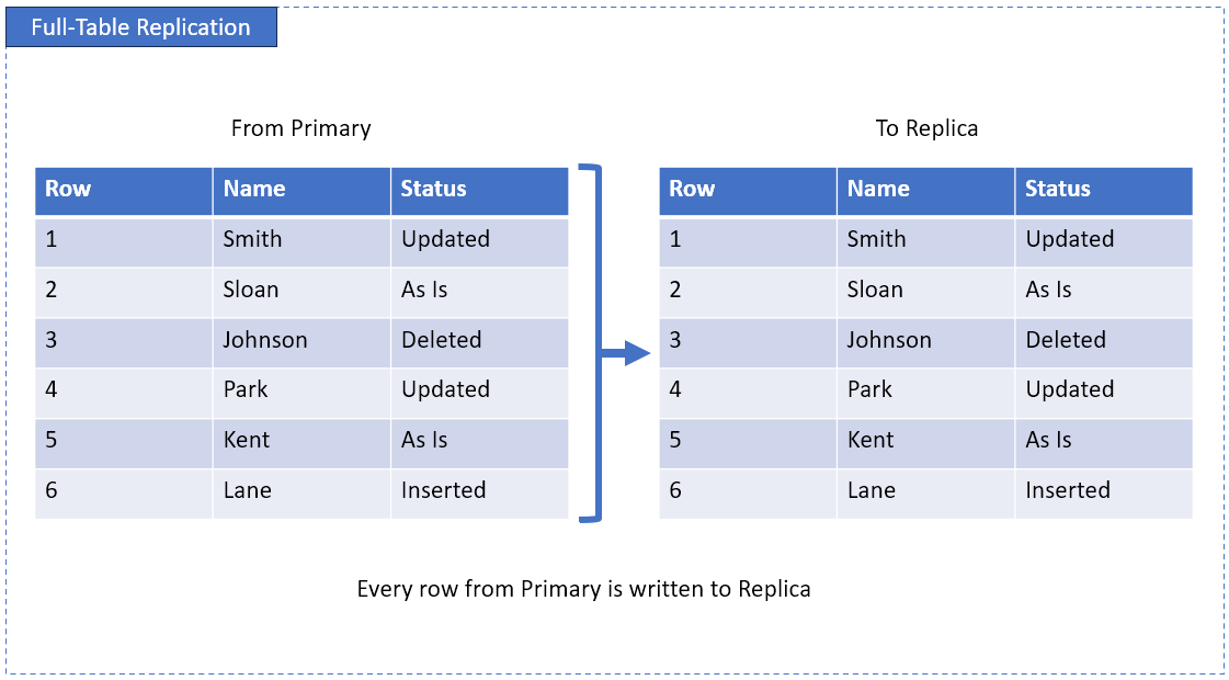 Database Replication: The Ultimate Guide for 2026