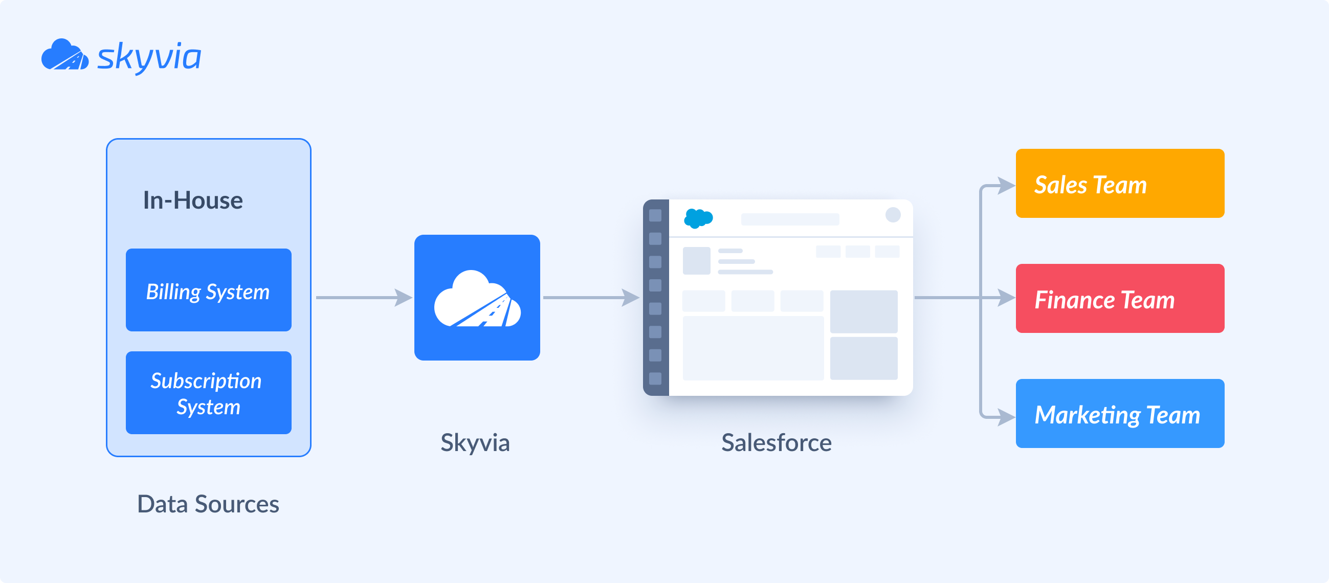 Exclaimer Enhances Salesforce Integration And Transforms Data Connectivity With Skyvia