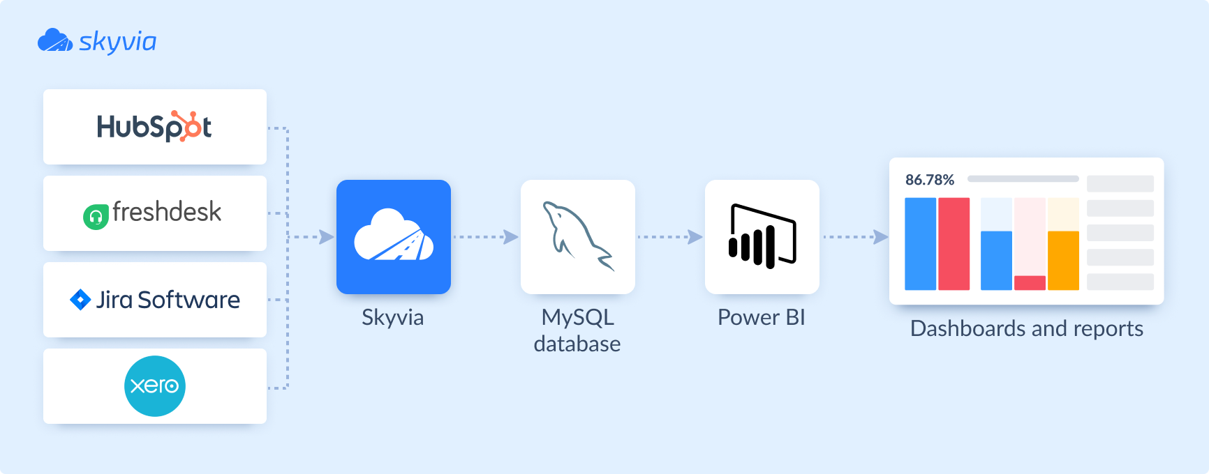Horizons Elevates its Data Insights and Visualization Capabilities with ...