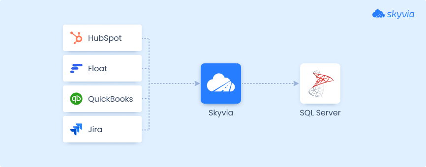 Inovium's Journey to Efficient Data Aggregation and Reporting with Skyvia - Case Study