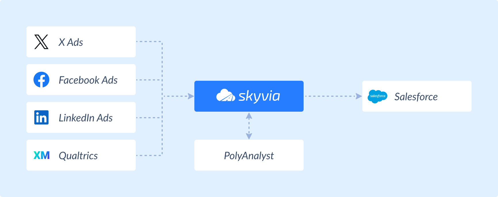 Optimizing Workflows: A Megaputer Case Study with Skyvia