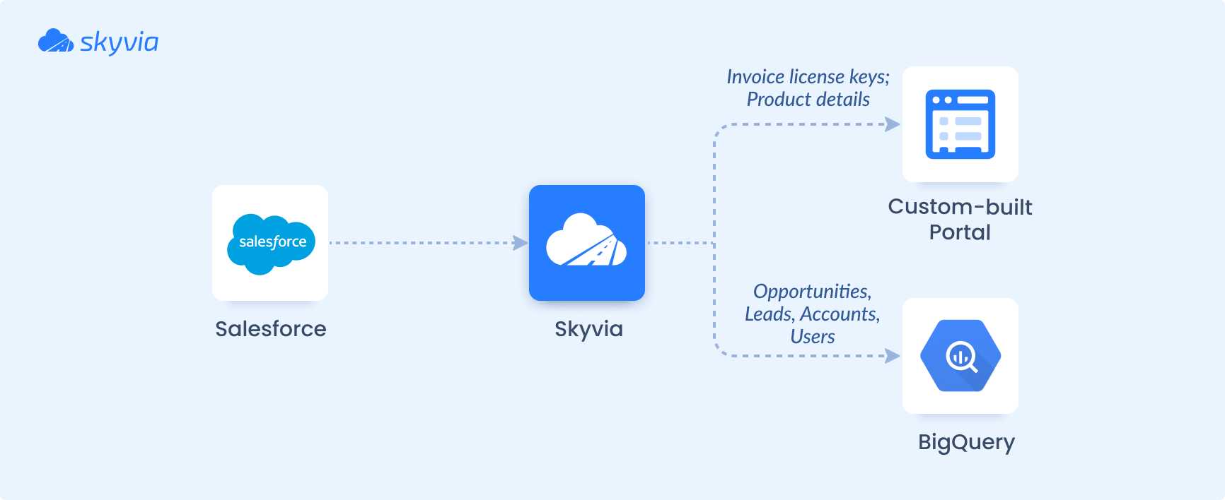 ERP Automation Platform Optimized Salesforce Integration and Real-Time Data Sync