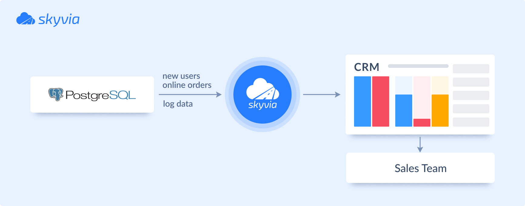 Teesing Improves Data Orchestrating with Skyvia Data Integration - Teesing Case Study
