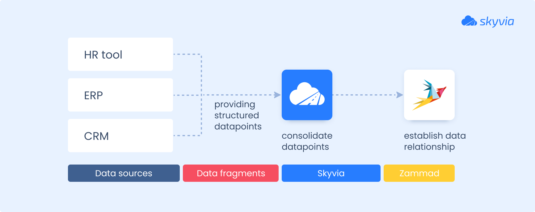 Streamlining HR and IT Data Processes with Zammad and Skyvia Integration