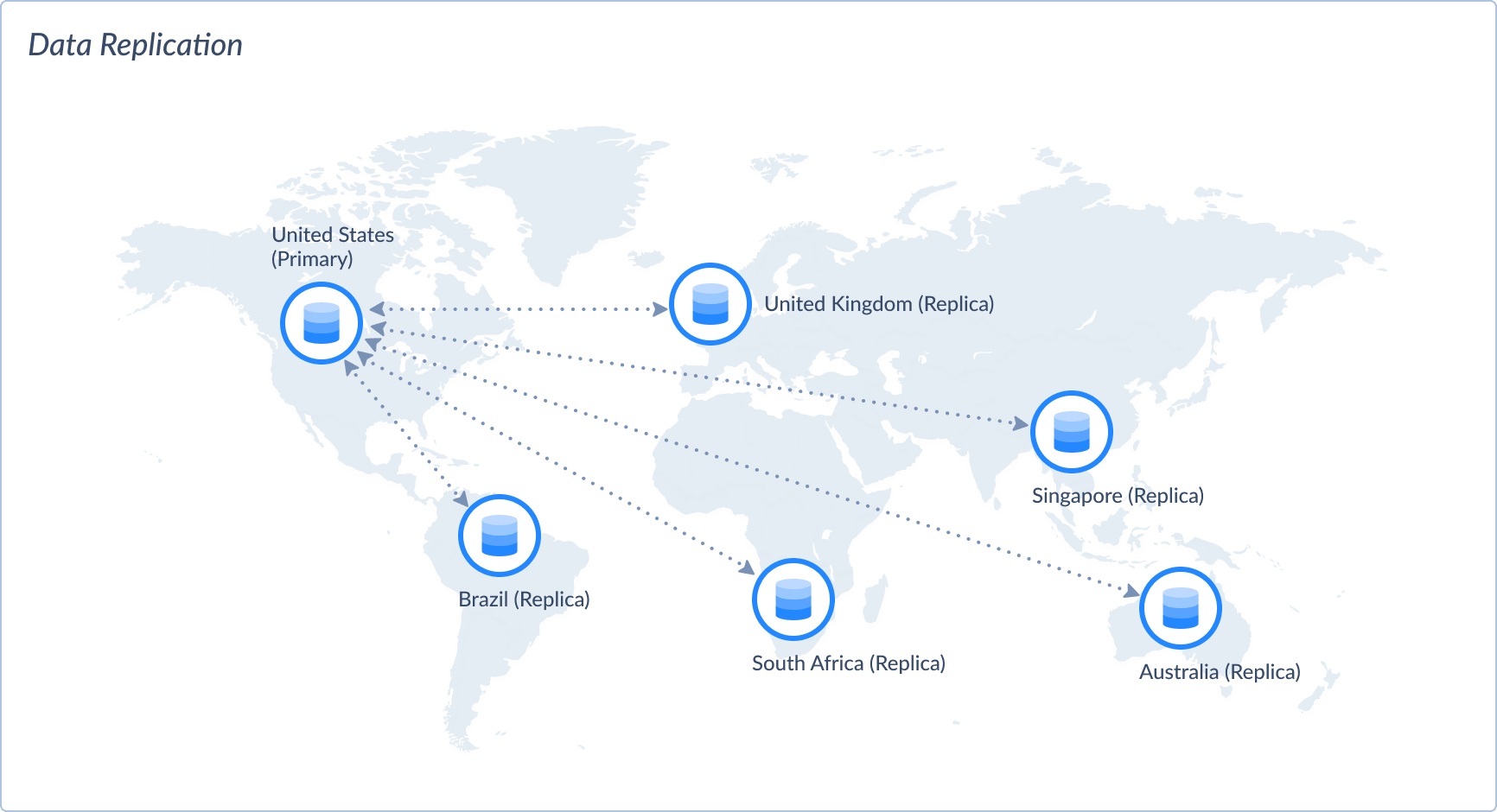 What is Data Replication - Skyvia Learn